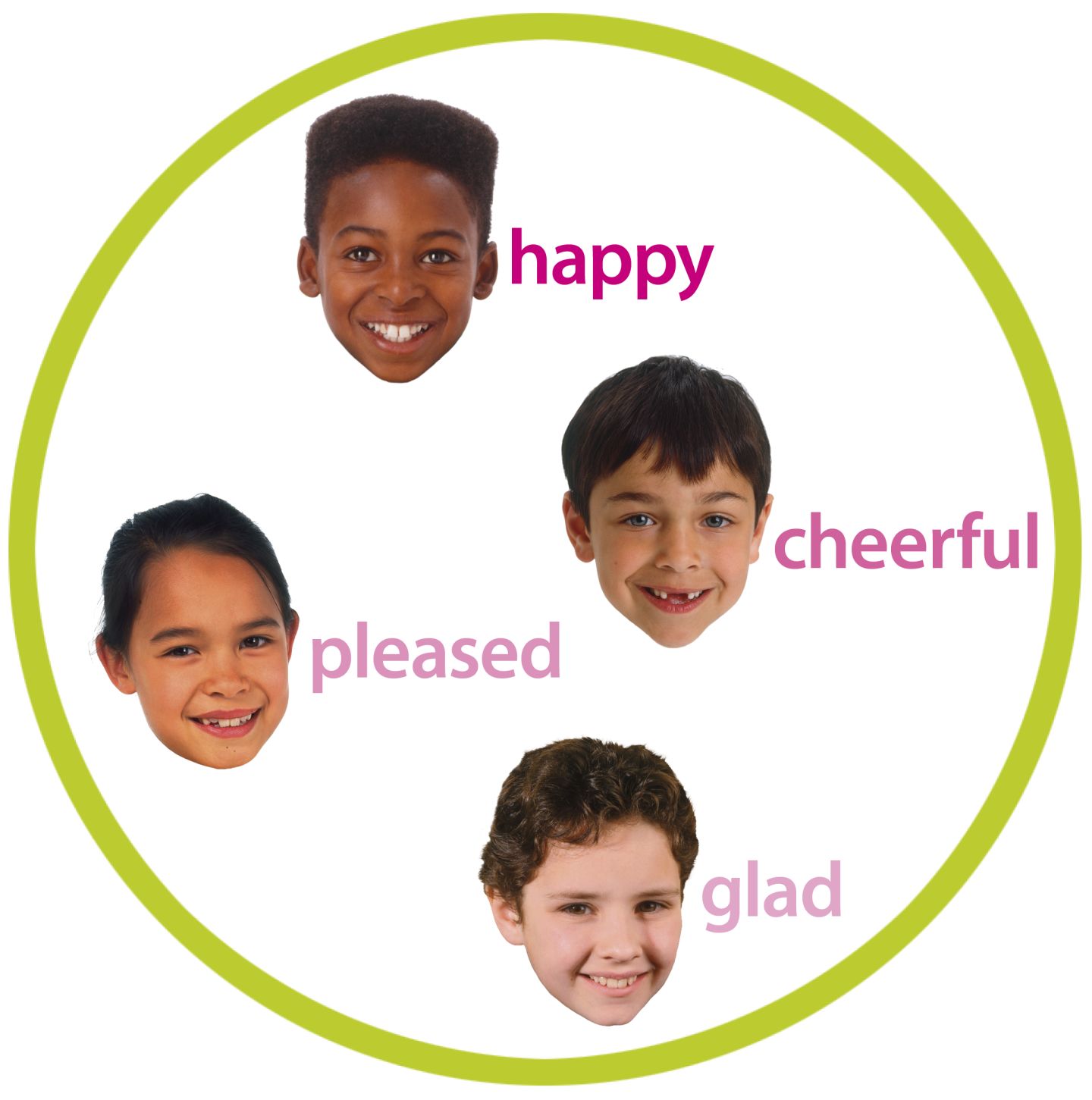 Changes Synonym GETTING: Synonyms and Related Words. What is Another ...