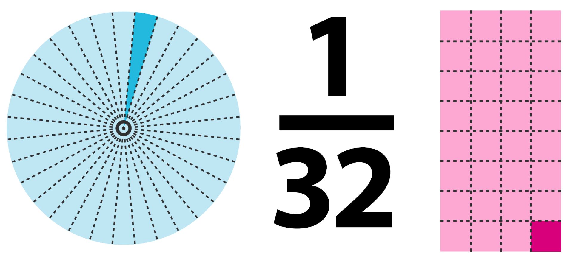 1 32 Fraction Thirty Second Fraction DK Find Out