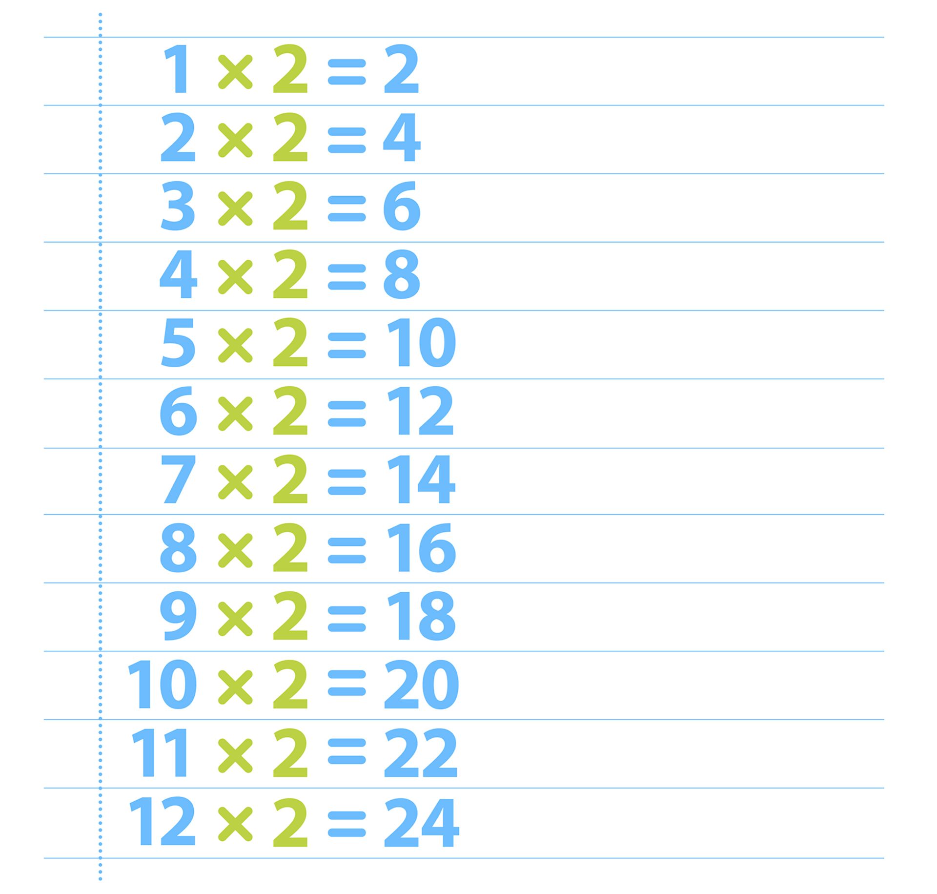 2 Times Table Two Times Table DK Find Out