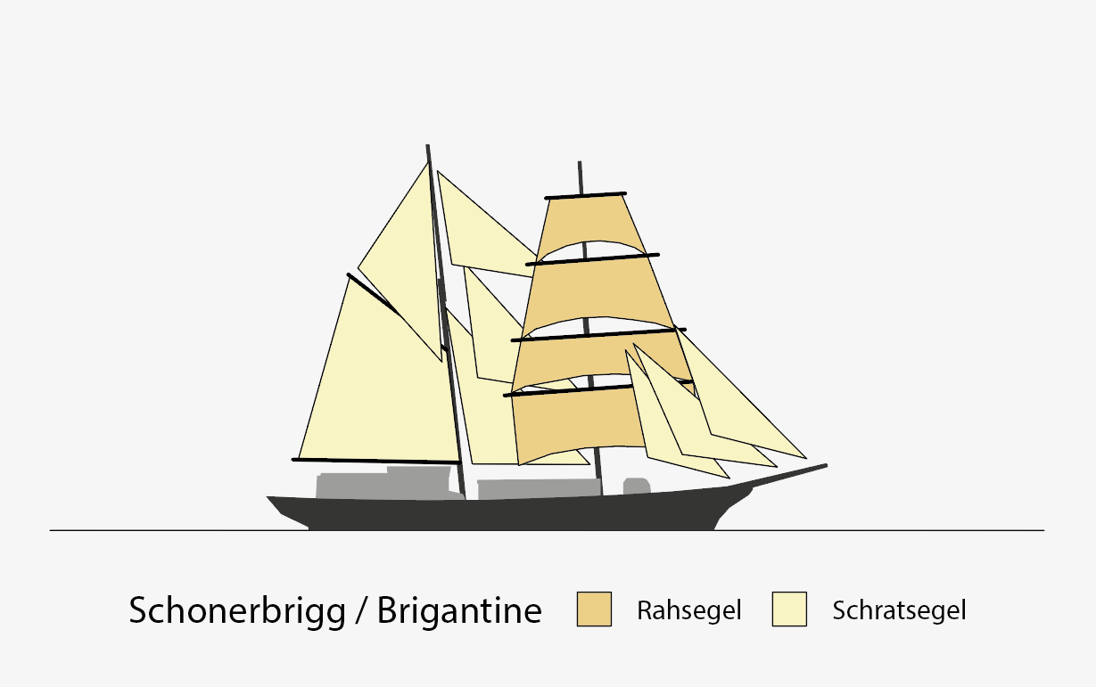 Types Of Sailing Ships