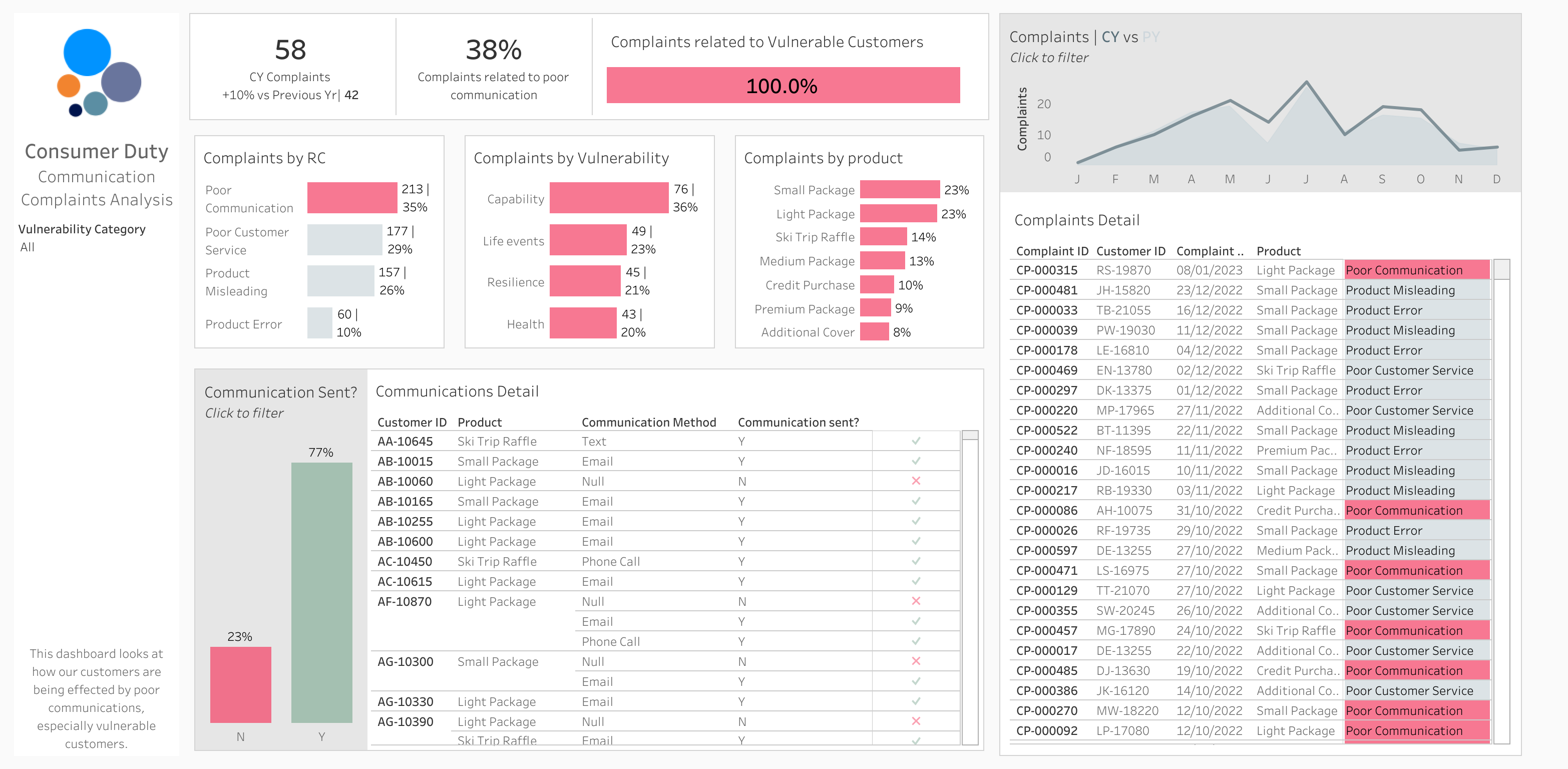 Embedding Tableau | The Information Lab UK