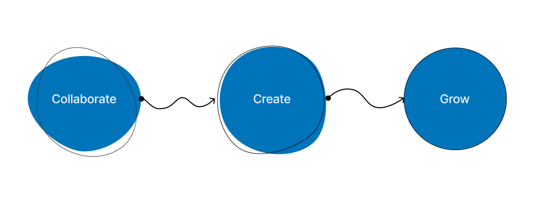 FactWise | Source to Pay Cloud Platform for Procurement