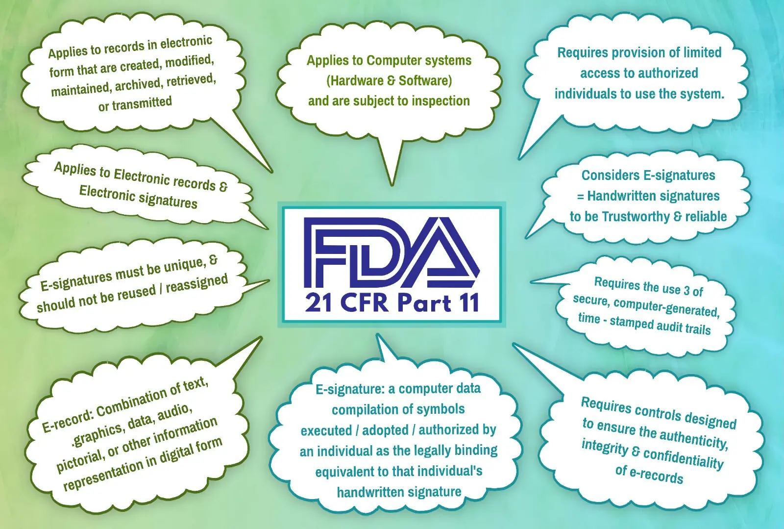 21 CFR Compliance Solution for Pharma – Electrosan Technologies Private ...