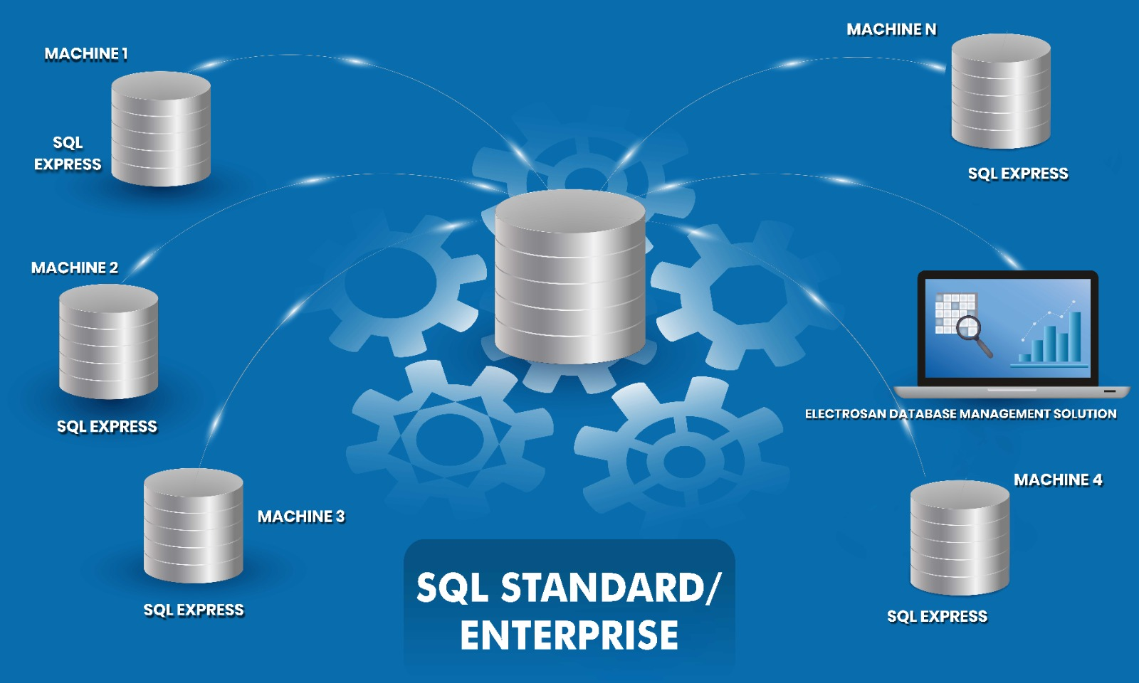 Database Management Solution – Electrosan Technologies Private Limited
