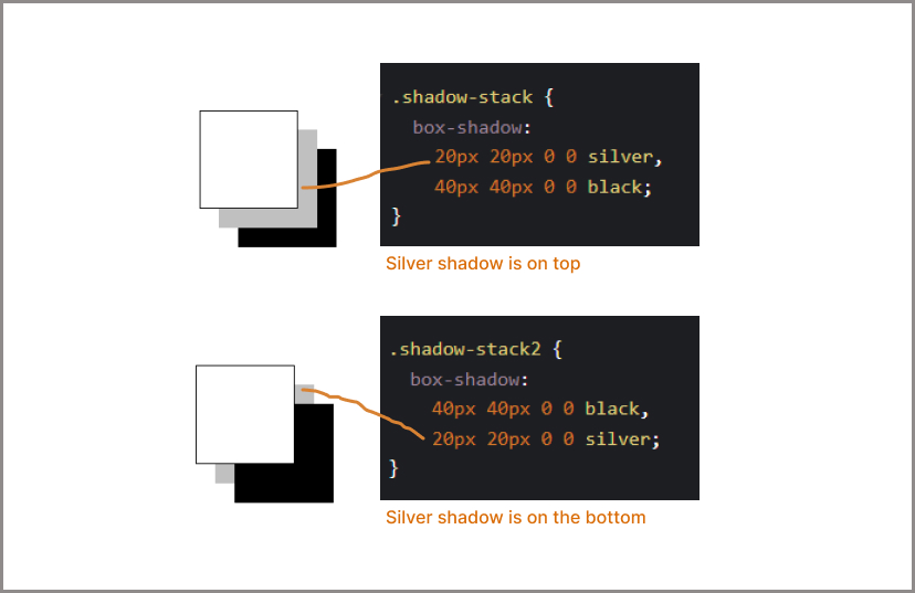 Exploring the Power of CSS Shadows