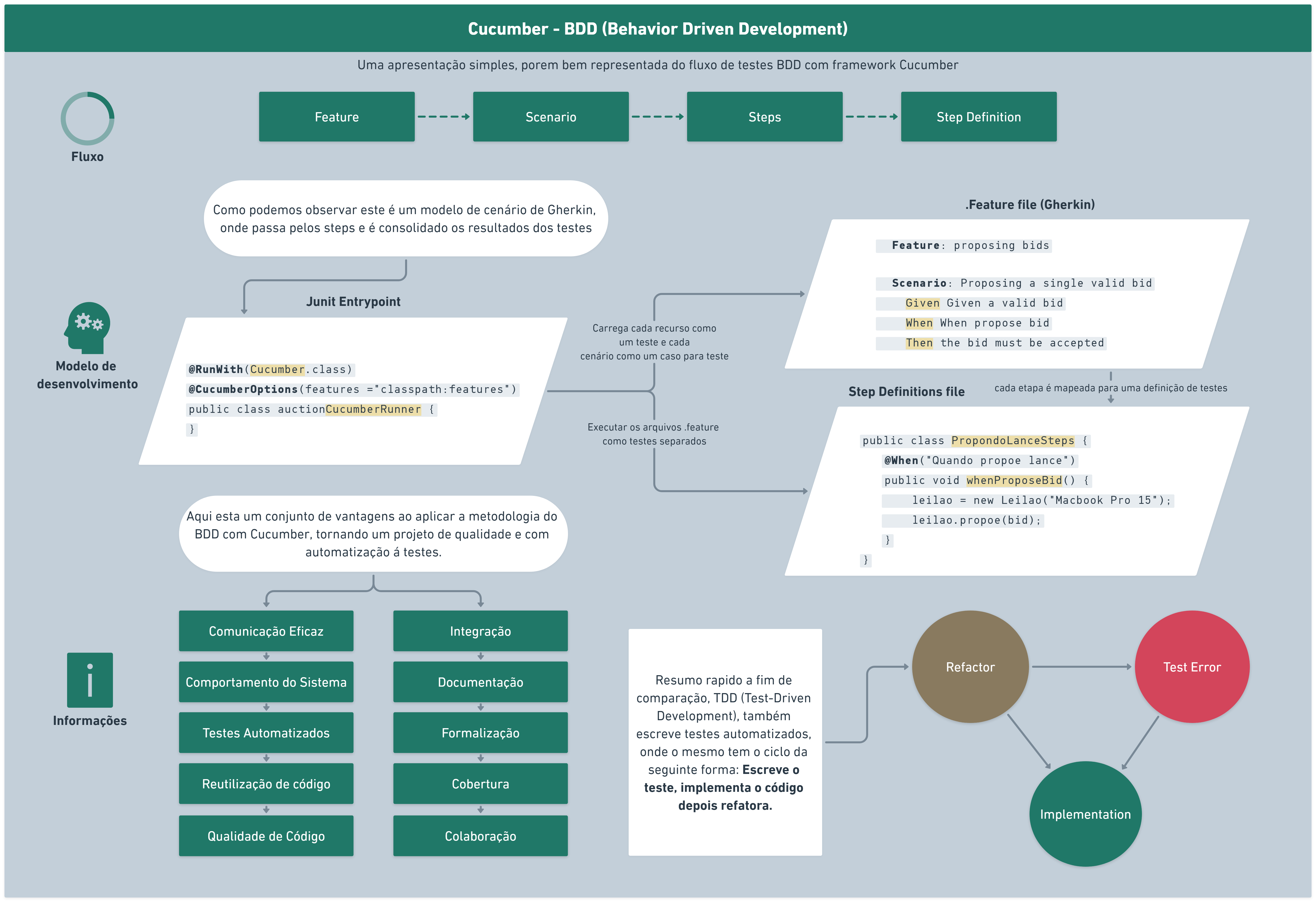 GitHub - rafaelrok/bdd-auction: Project developed in Java with spring ...