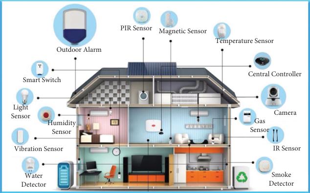 Smart Homes That Learn: Reinforcement Learning for Next-Level Living | NBO Tech Labs