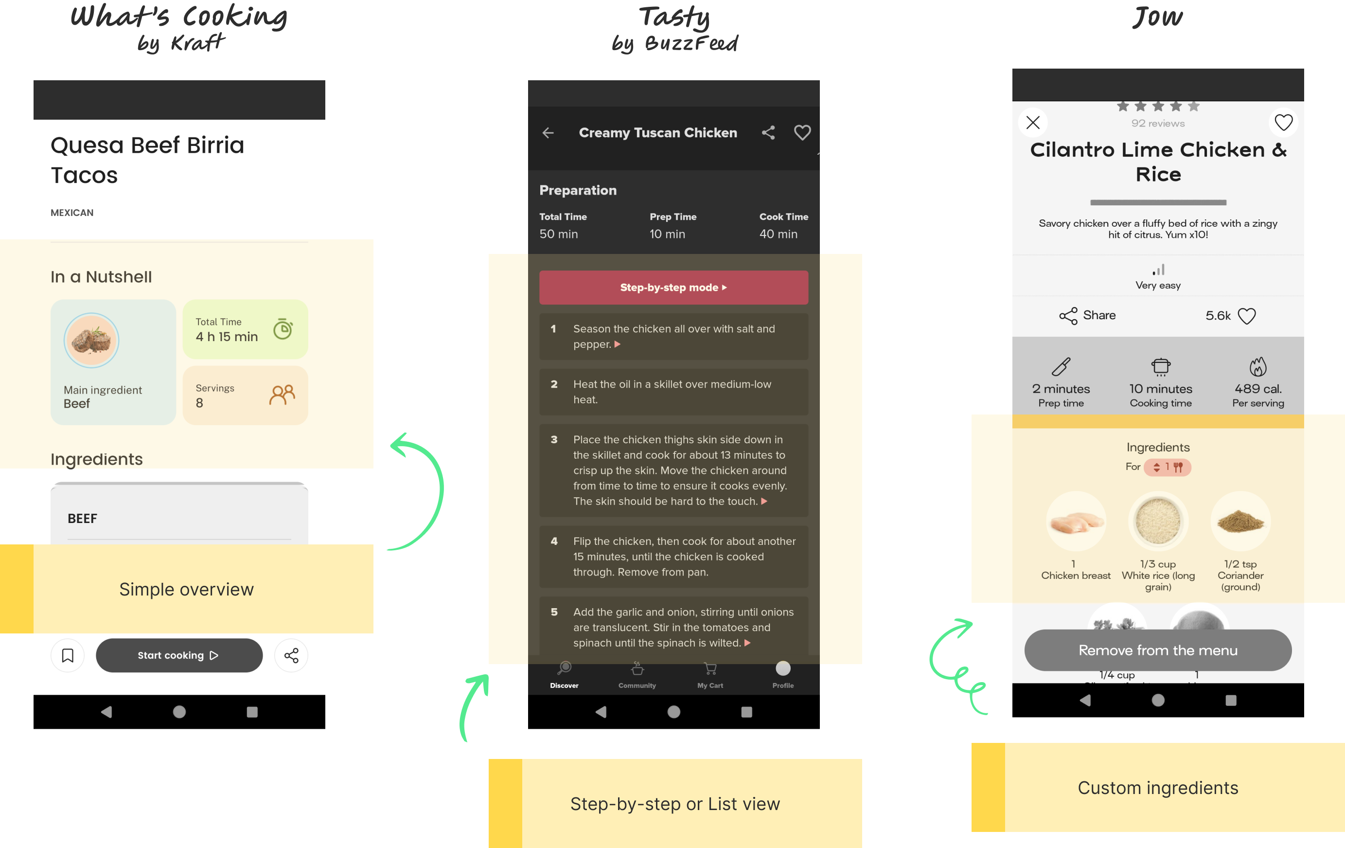 Savr GV Design Sprint | Portfolio