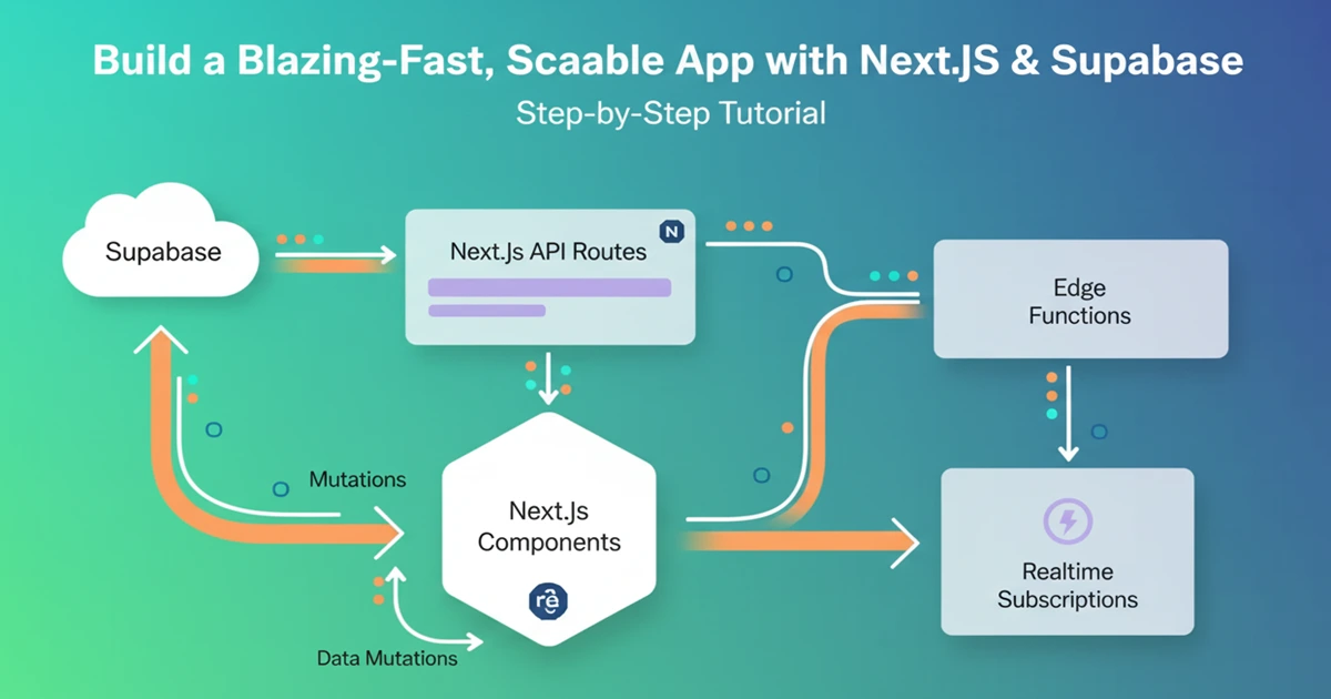 Build a Blazing-Fast, Scalable App with Next.js & Supabase: Step-by-Step Tutorial | FAB Web Studio