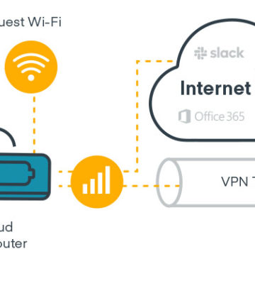 Pop-Up Network for Temporary Connectivity | Cradlepoint