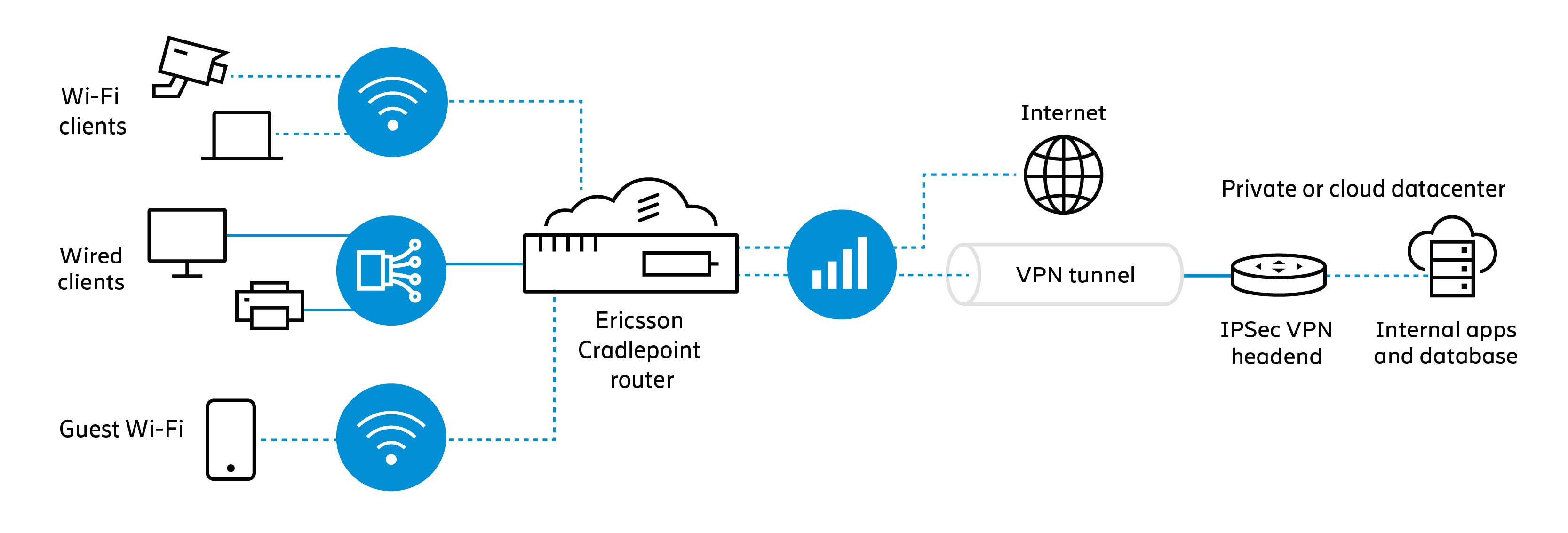 Pop-Up Network for Temporary Connectivity | Cradlepoint