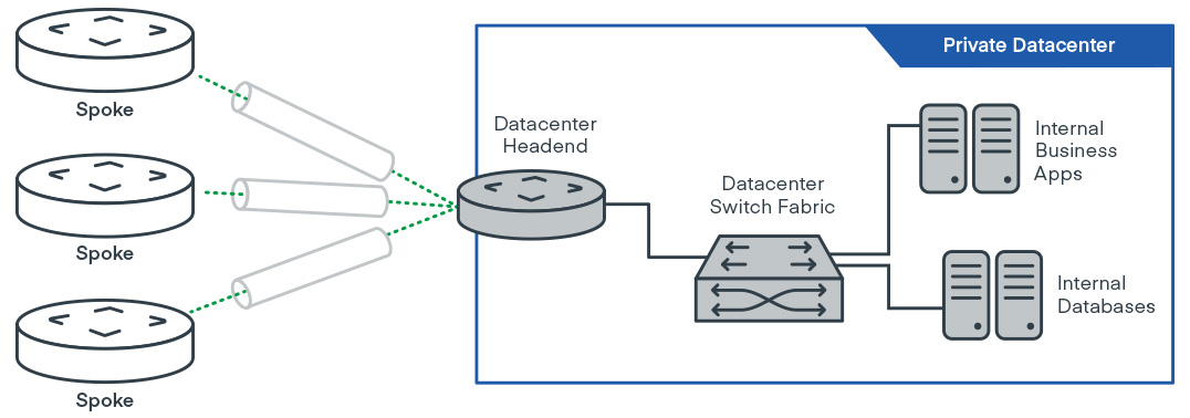 NetCloud: Enterprise-Class Routing | Cradlepoint