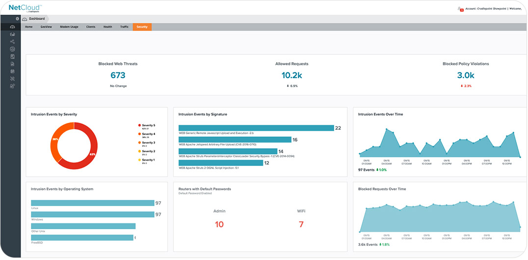 NetCloud: Unified Edge Network Security | Cradlepoint