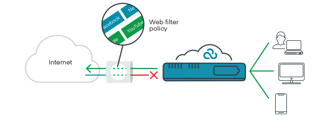 NetCloud: Unified Edge Network Security | Cradlepoint