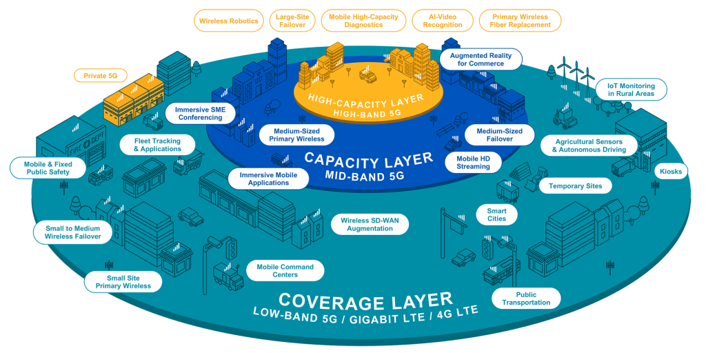 5G Technology and Capabilities for Business | Cradlepoint