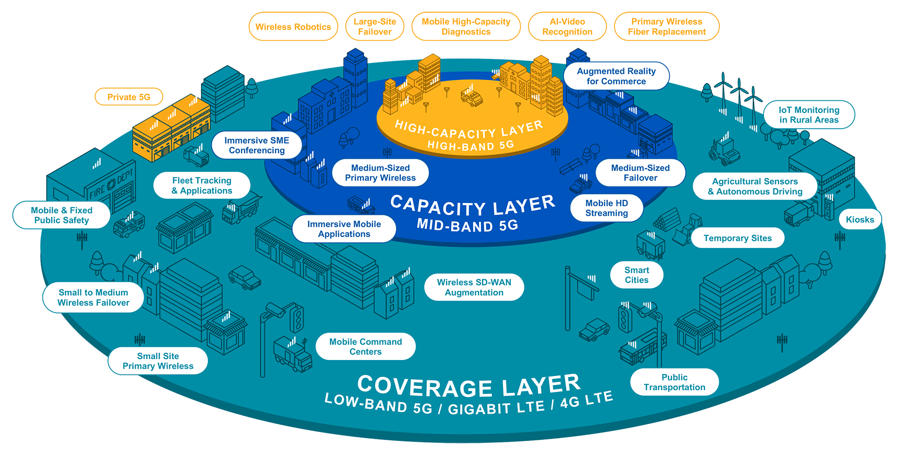 5G Technology and Capabilities for Business | Cradlepoint