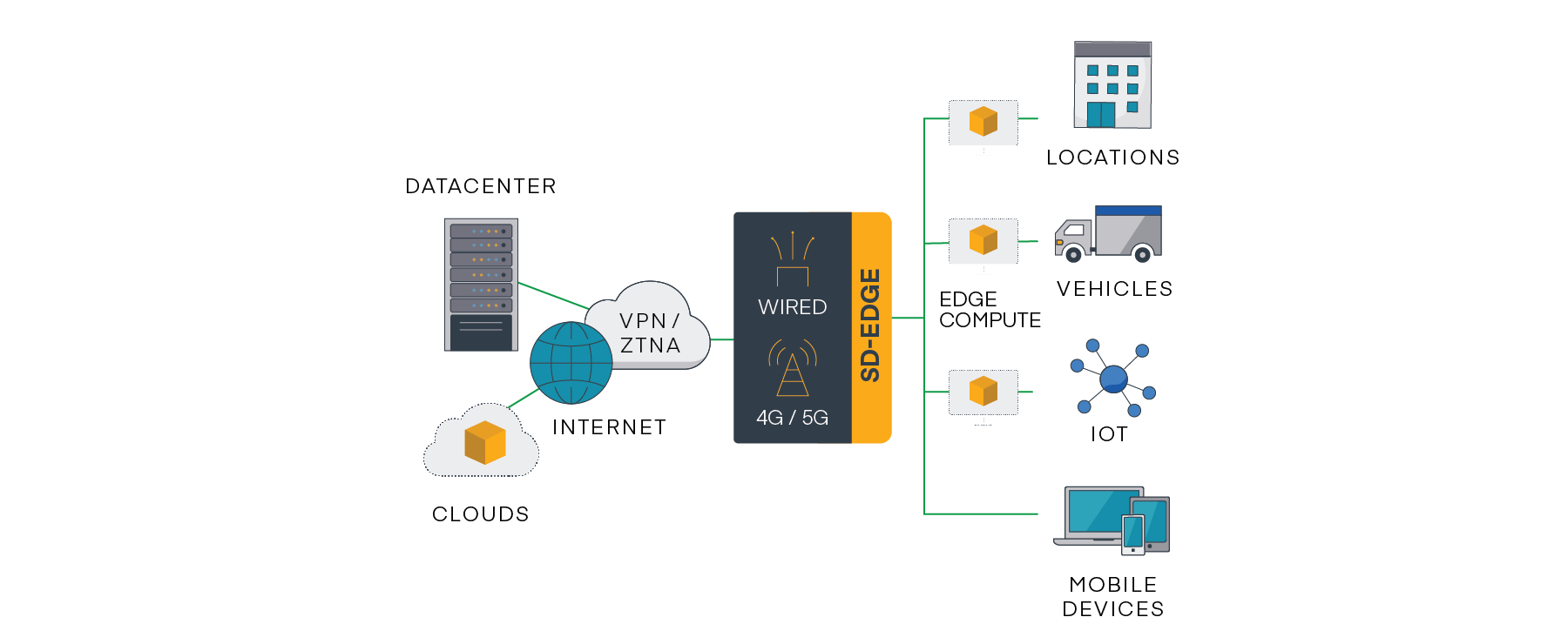 From Wired to Wireless WAN: An Oral History of Enterprise Network ...