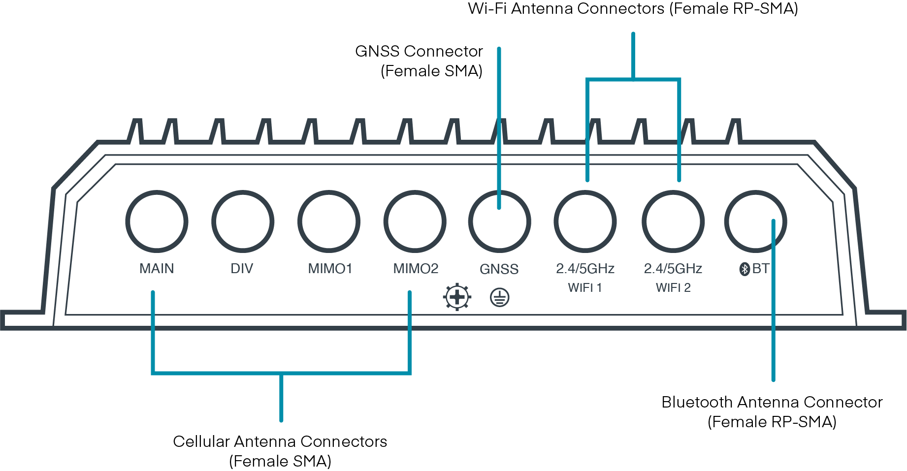 R1900 Series 5G Ruggedized Router | Cradlepoint