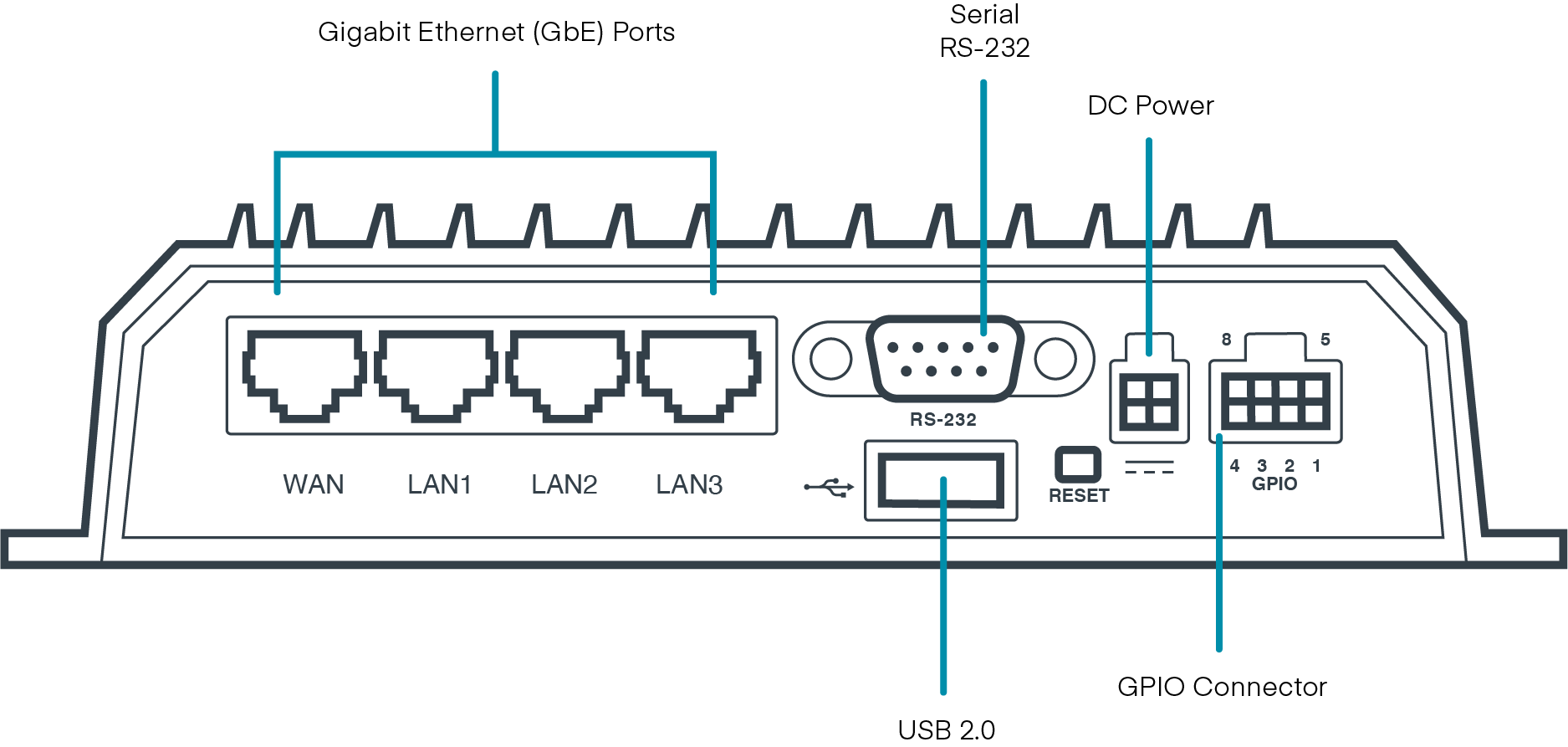 R1900 Series 5G Ruggedized Router | Cradlepoint