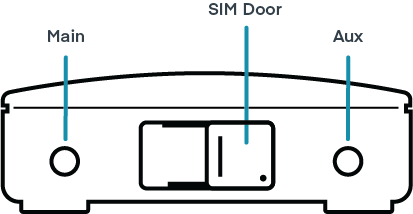 CBA550 Series LTE Adapter | Cradlepoint