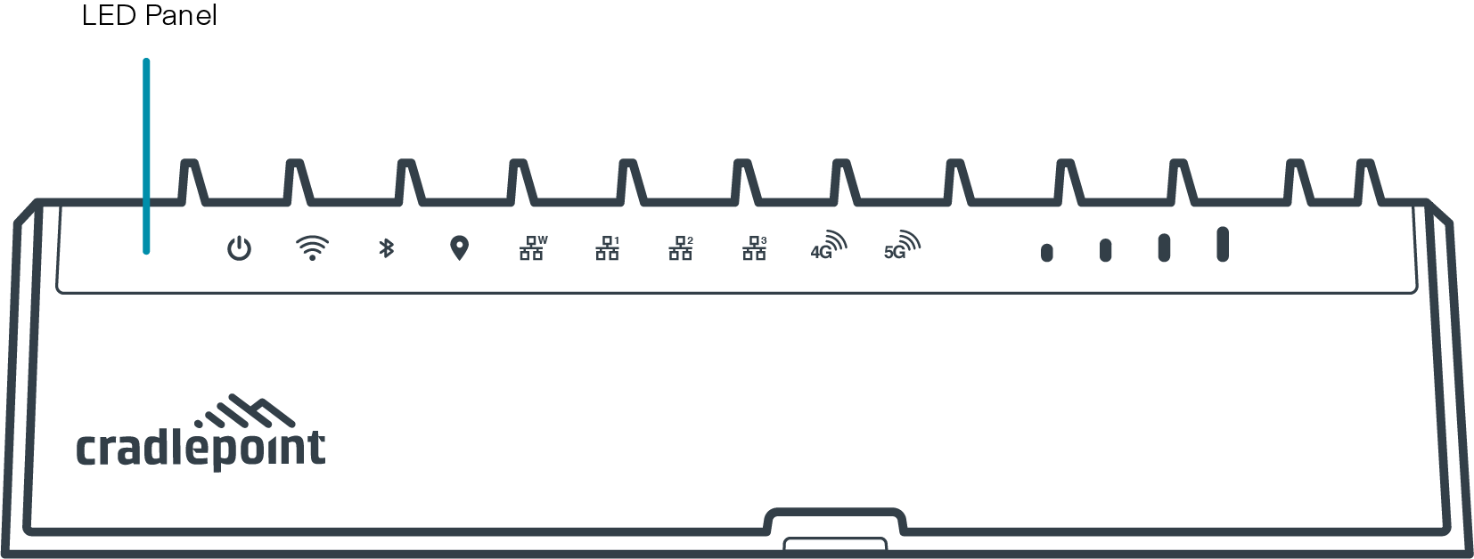 R1900 Series 5G Ruggedized Router | Cradlepoint