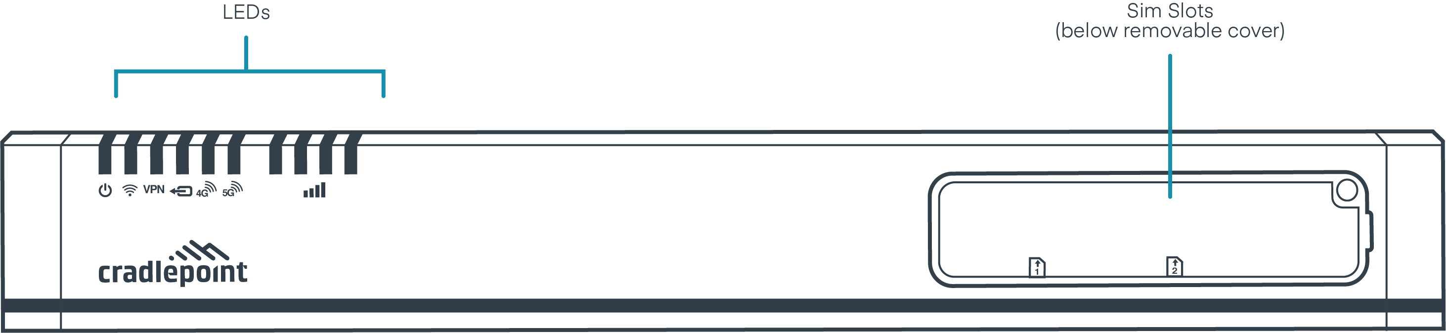 E3000 Series Enterprise Router | Cradlepoint