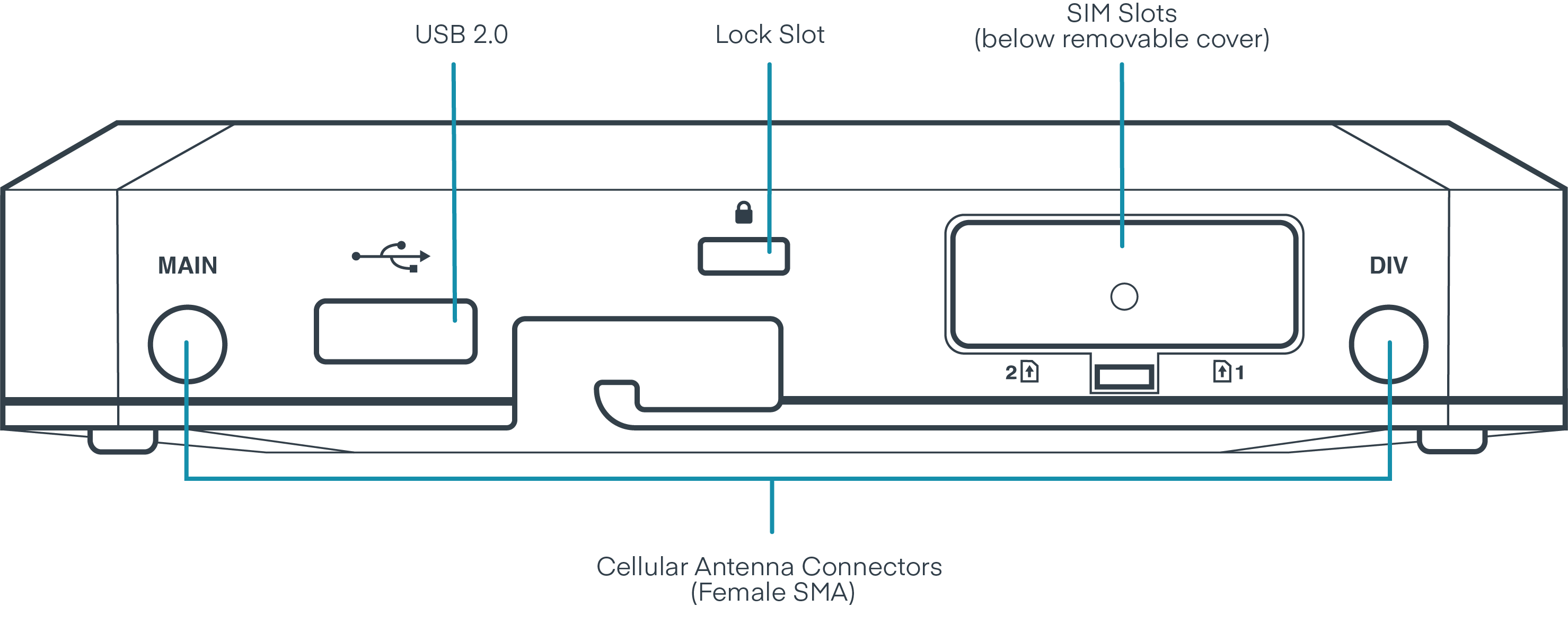 L950 Series LTE Adapter | Cradlepoint