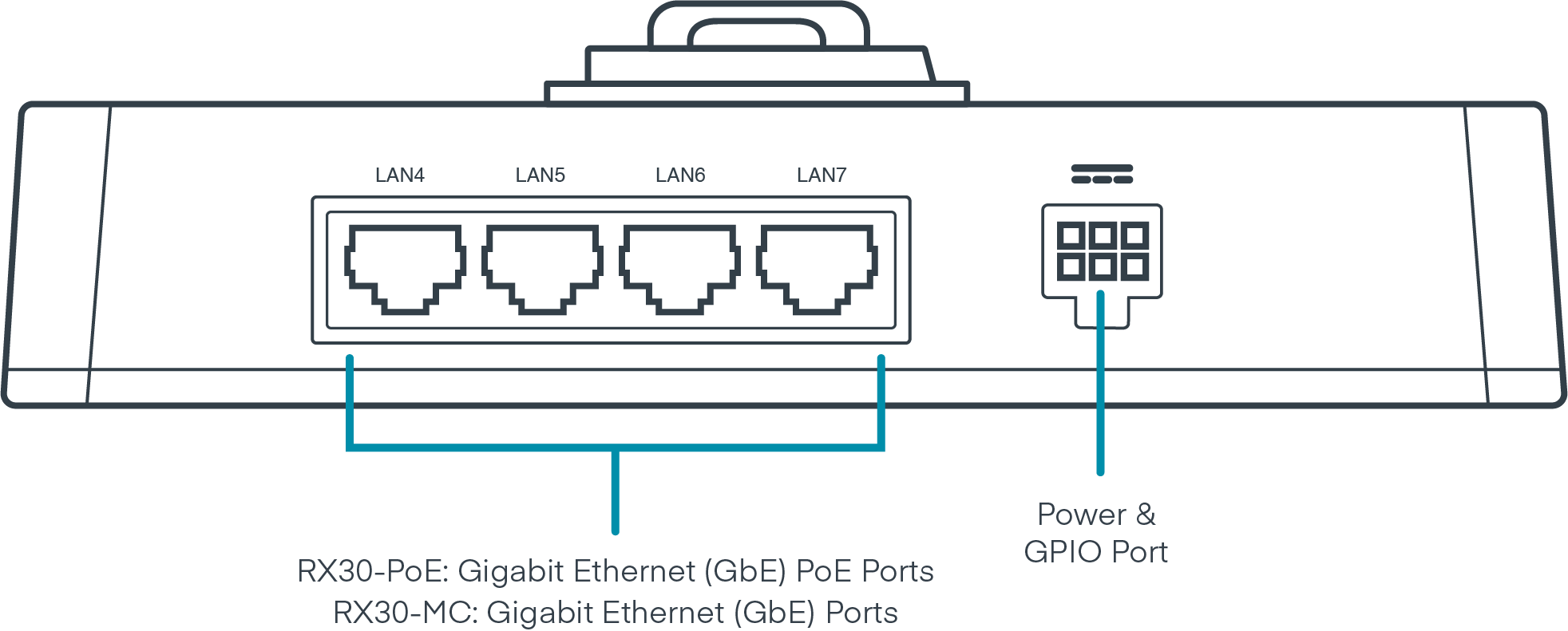 RX30 Series | Cradlepoint
