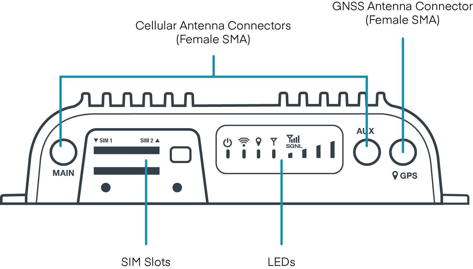 IBR600C Series Router | Cradlepoint