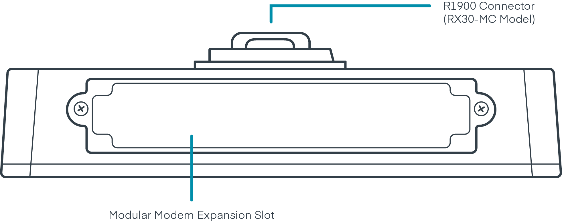 RX30 Series | Cradlepoint