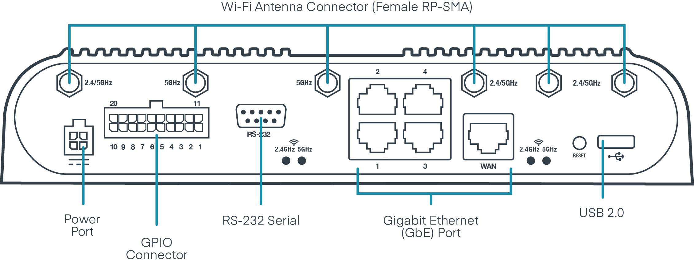 IBR1700 Series Ruggedized Router | Cradlepoint