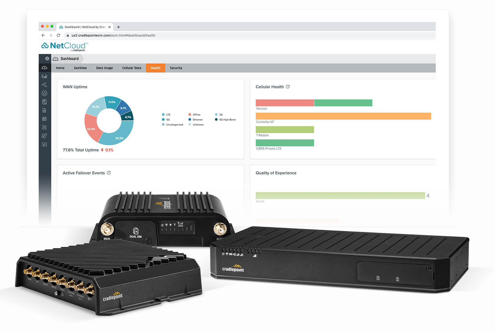 NetCloud Service | All-in-One WWAN Subscription | Cradlepoint