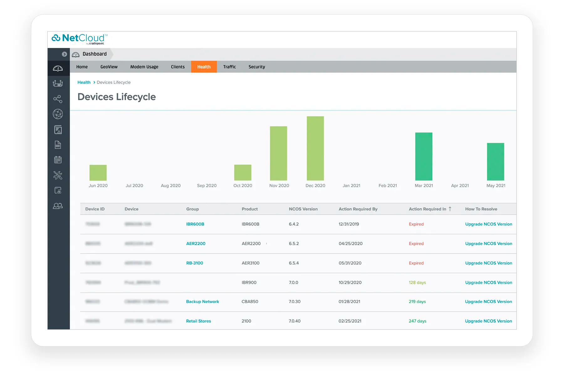 R2100 Series 5G Ruggedized Router | Cradlepoint
