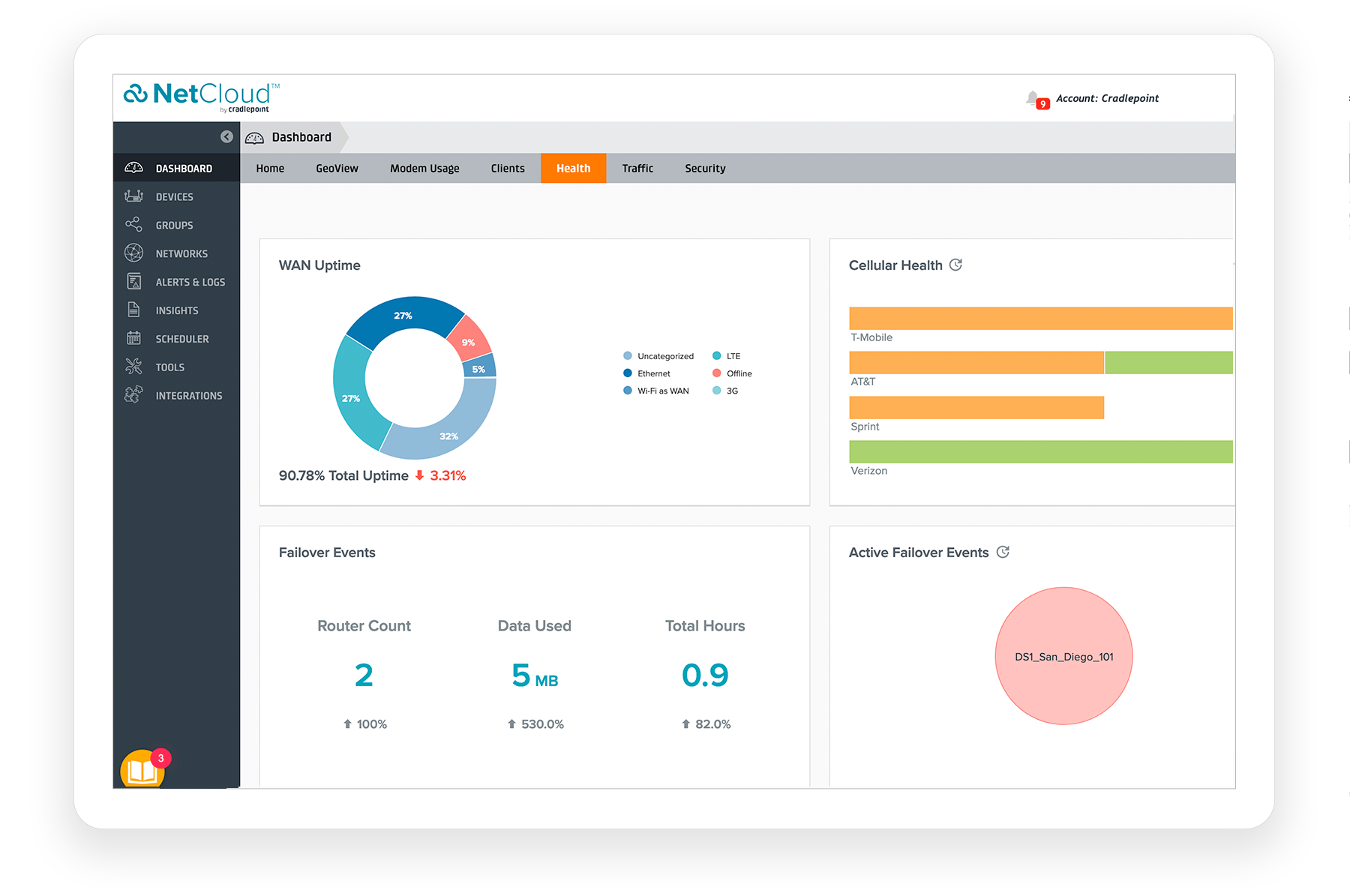 L950 Series LTE Adapter | Cradlepoint