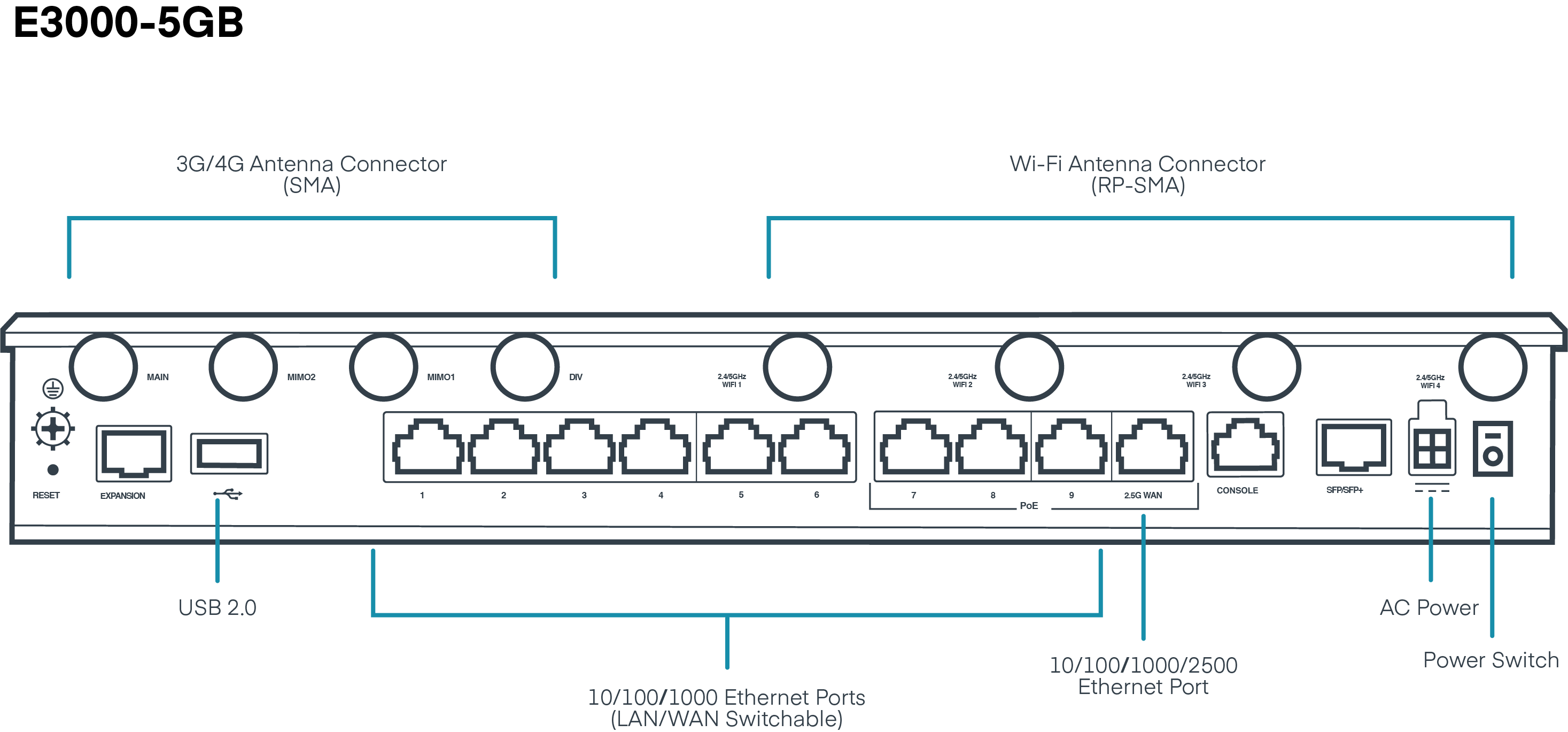 E3000 Series Enterprise Router | Cradlepoint