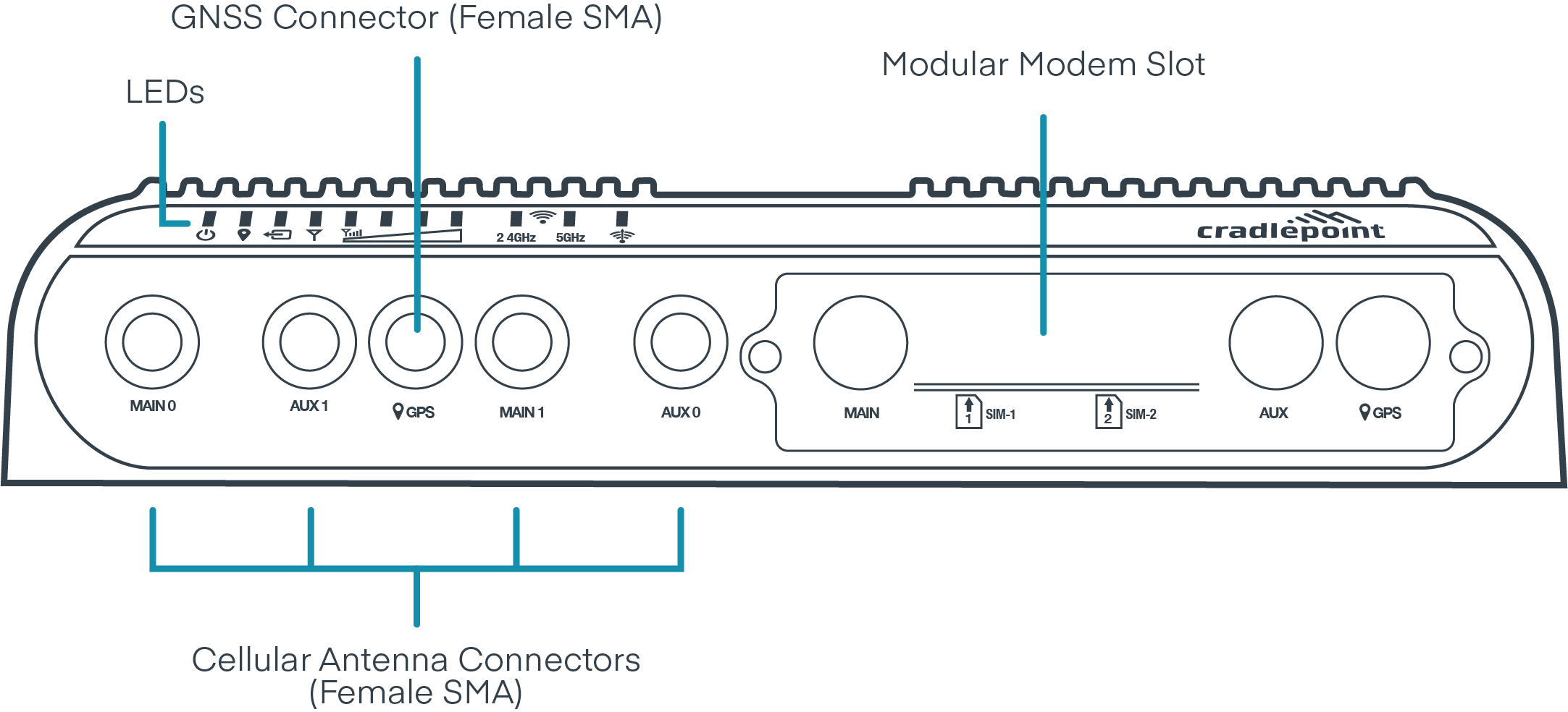 IBR1700 Series Ruggedized Router | Cradlepoint