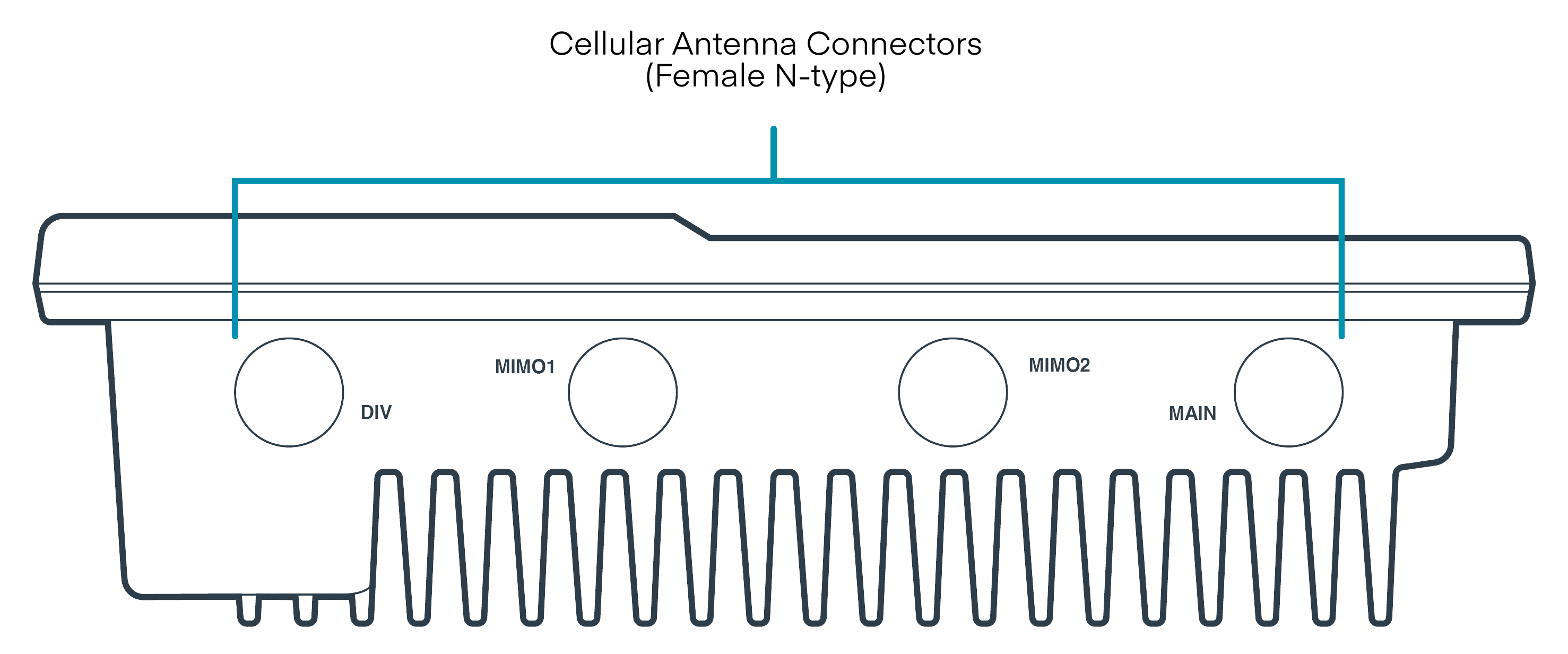 W2005 Series 5G Wideband Adapter | Cradlepoint