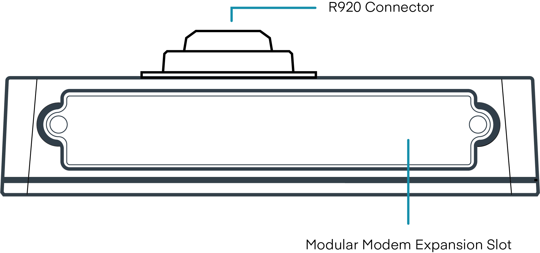RX20-MC | Cradlepoint