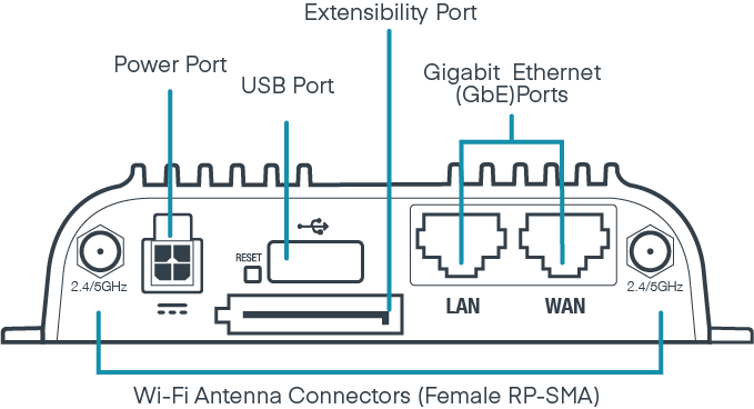 IBR900 Series Ruggedized Router | Cradlepoint