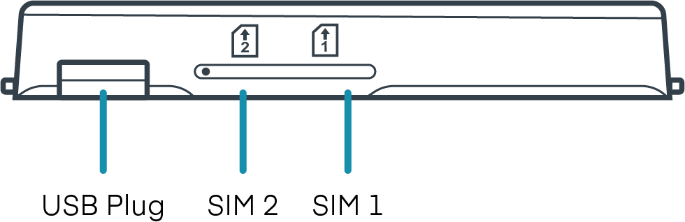 MC400 Modular Modem | Cradlepoint