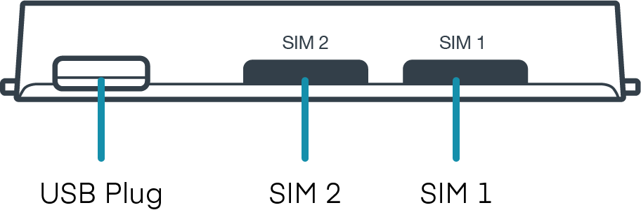 MC400 Modular Modem | Cradlepoint