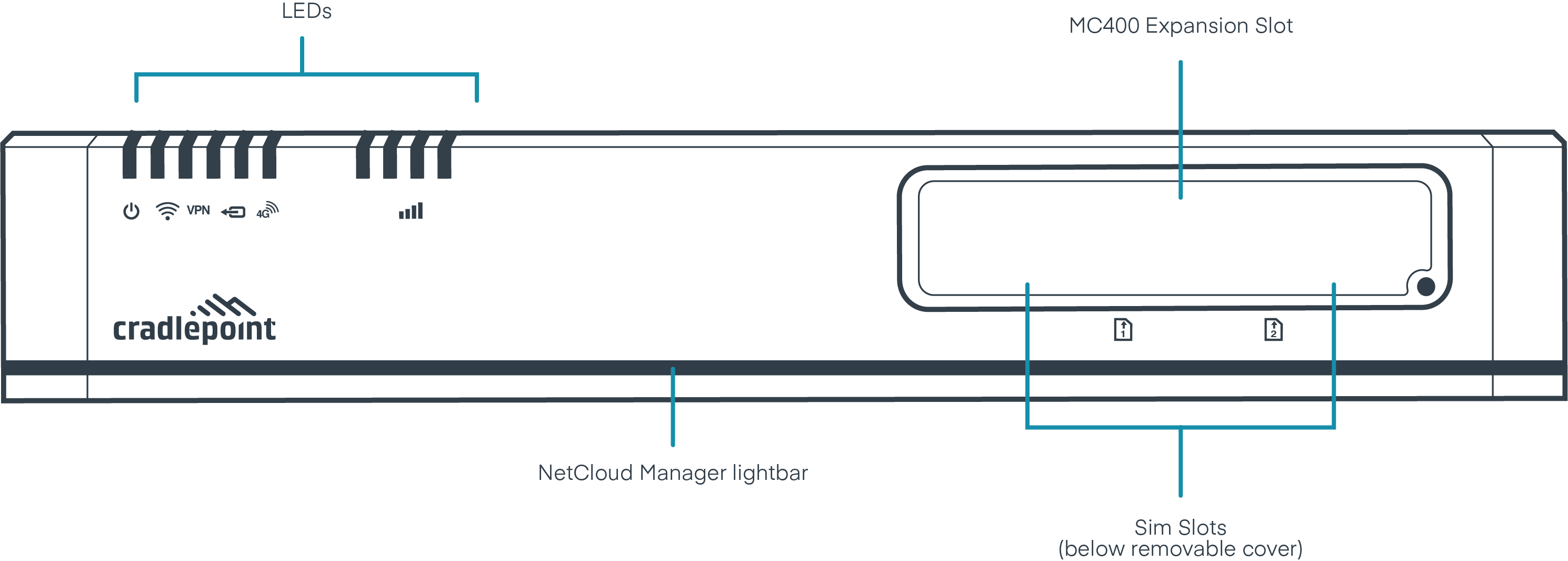 E300 Series Enterprise Router | Cradlepoint
