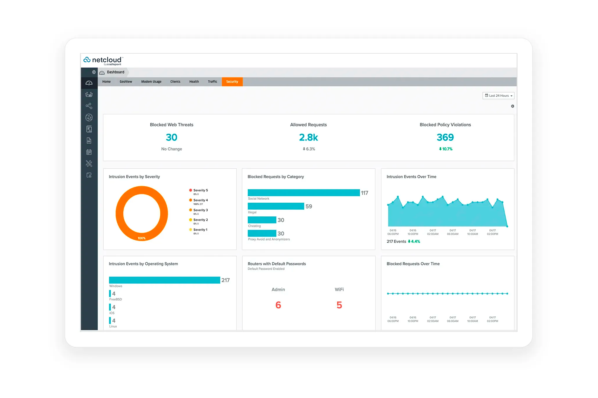 R920 Series Ruggedized Router | Cradlepoint
