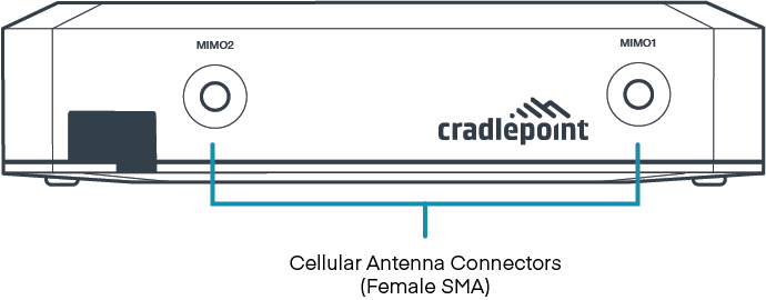 W1850 Series 5G Wideband Adapter | Cradlepoint