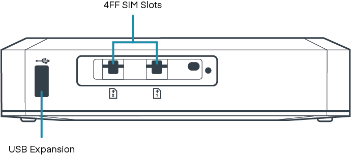W1850 Series 5G Wideband Adapter | Cradlepoint