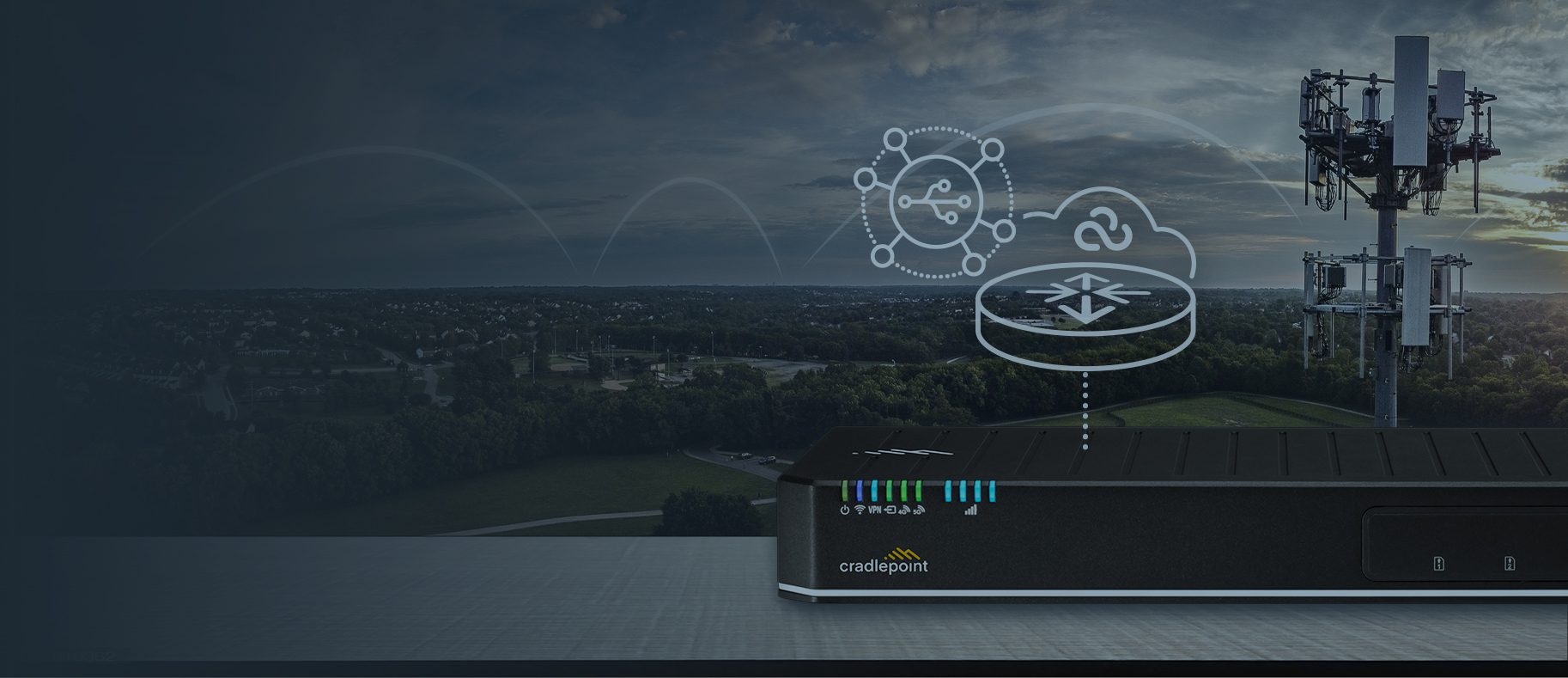 Zero Trust SD-WAN | Security | Cradlepoint