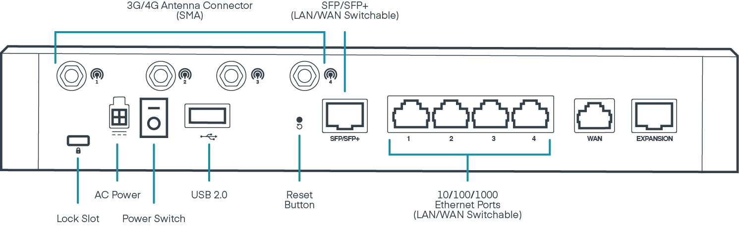 E300 Series Enterprise Router | Cradlepoint