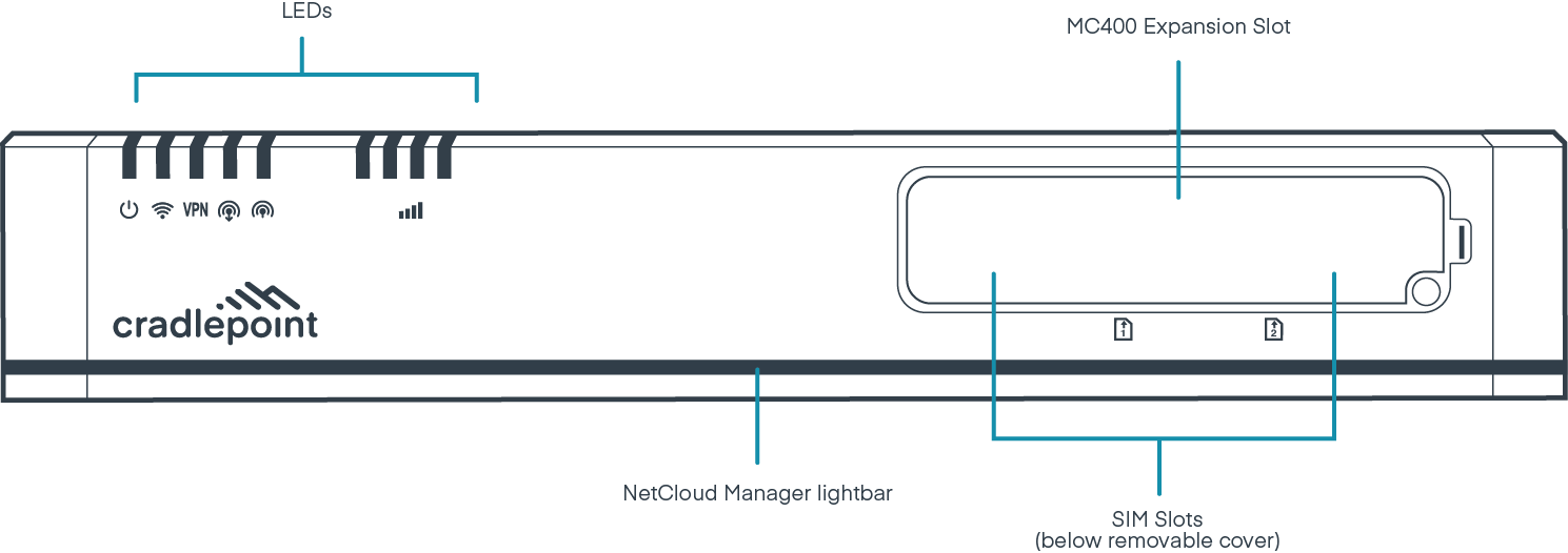 E300 Series Enterprise Router | Cradlepoint