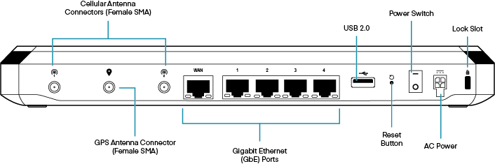 E102 Series Enterprise Router | Cradlepoint