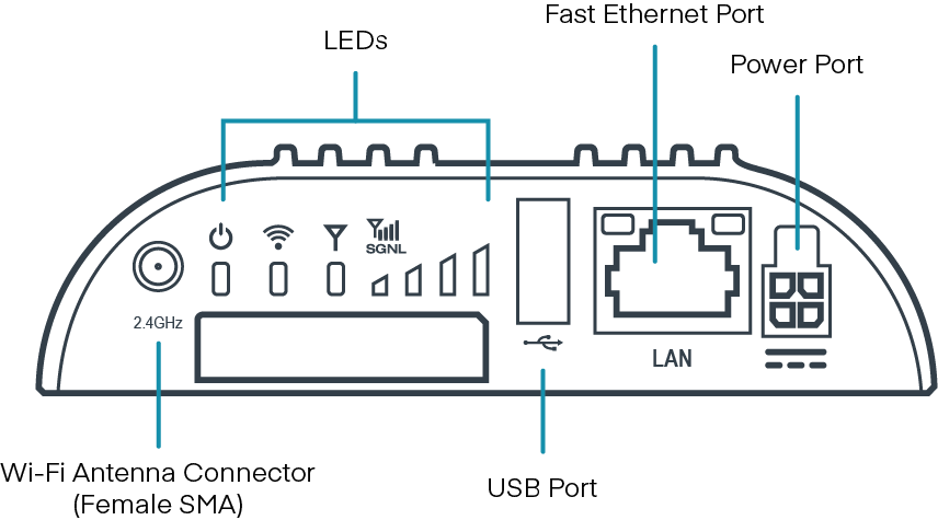 IBR200 Series Router | Cradlepoint